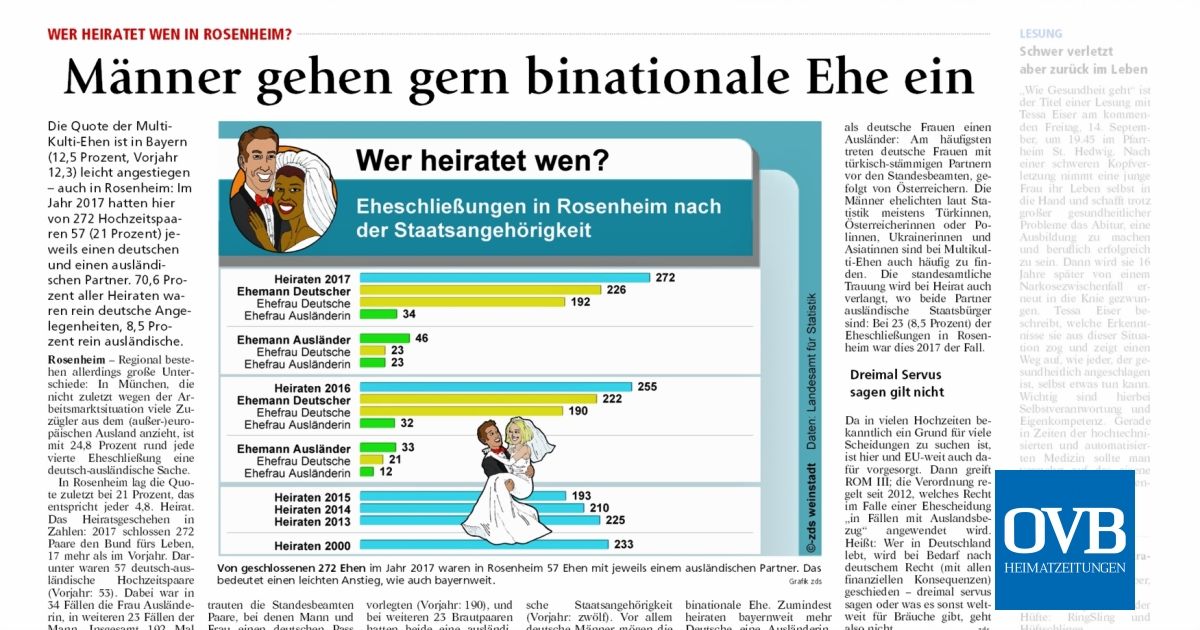 Männer gehen gern binationale Ehe ein - OVB Heimatzeitungen