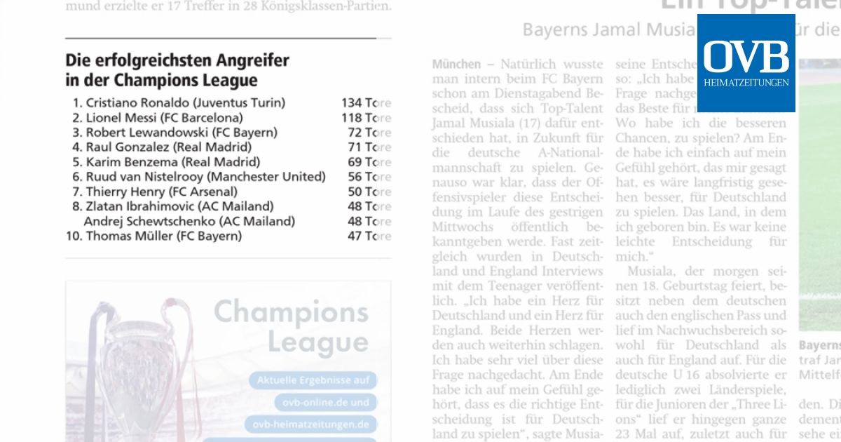 Die erfolgreichsten Angreifer in der Champions League - OVB Heimatzeitungen