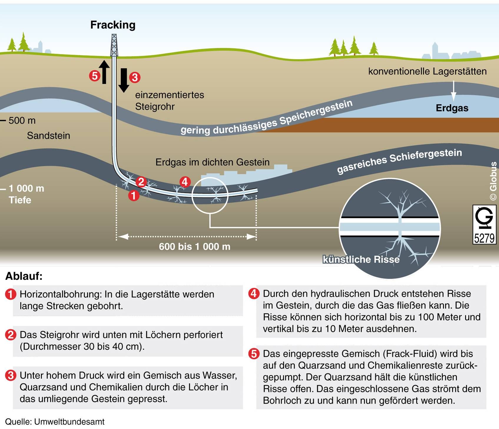 OVB Heimatzeitungen | Fracking: Viele Chancen, viele Risiken