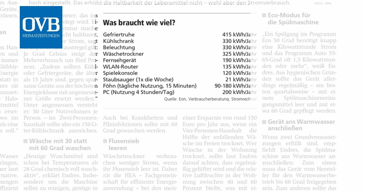 Was braucht wie viel? - OVB Heimatzeitungen