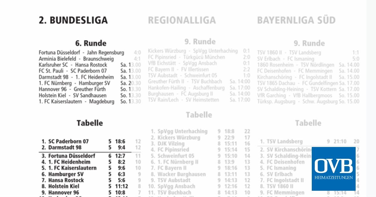 - OVB Heimatzeitungen