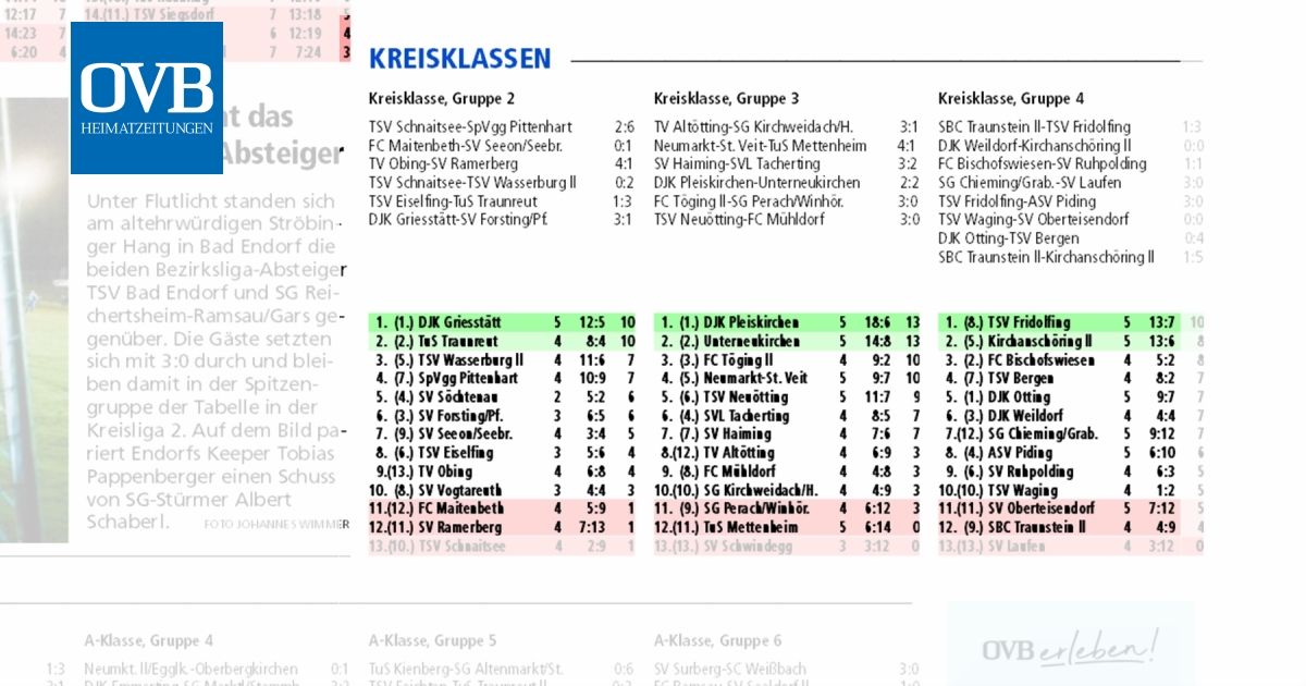 Kreisklassen - OVB Heimatzeitungen