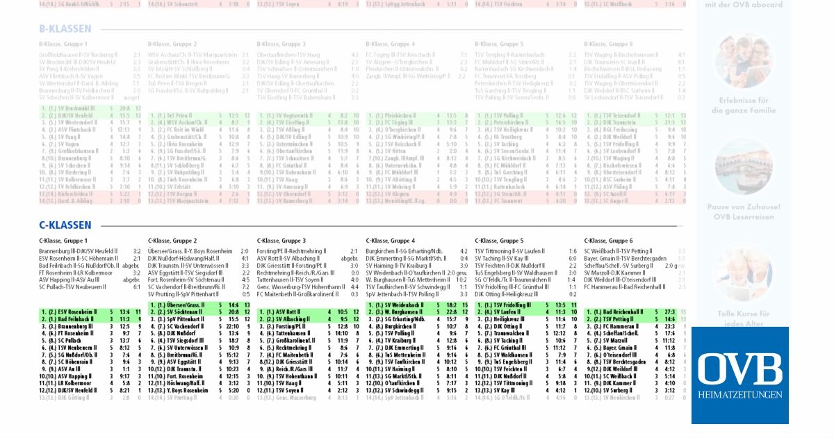 C-Klassen - OVB Heimatzeitungen
