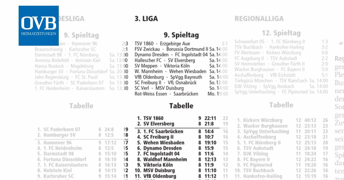 - OVB Heimatzeitungen