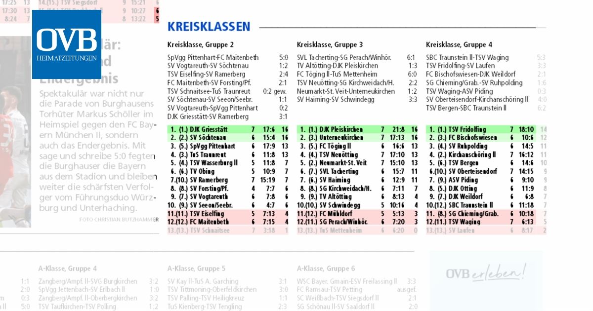 Kreisklassen - OVB Heimatzeitungen
