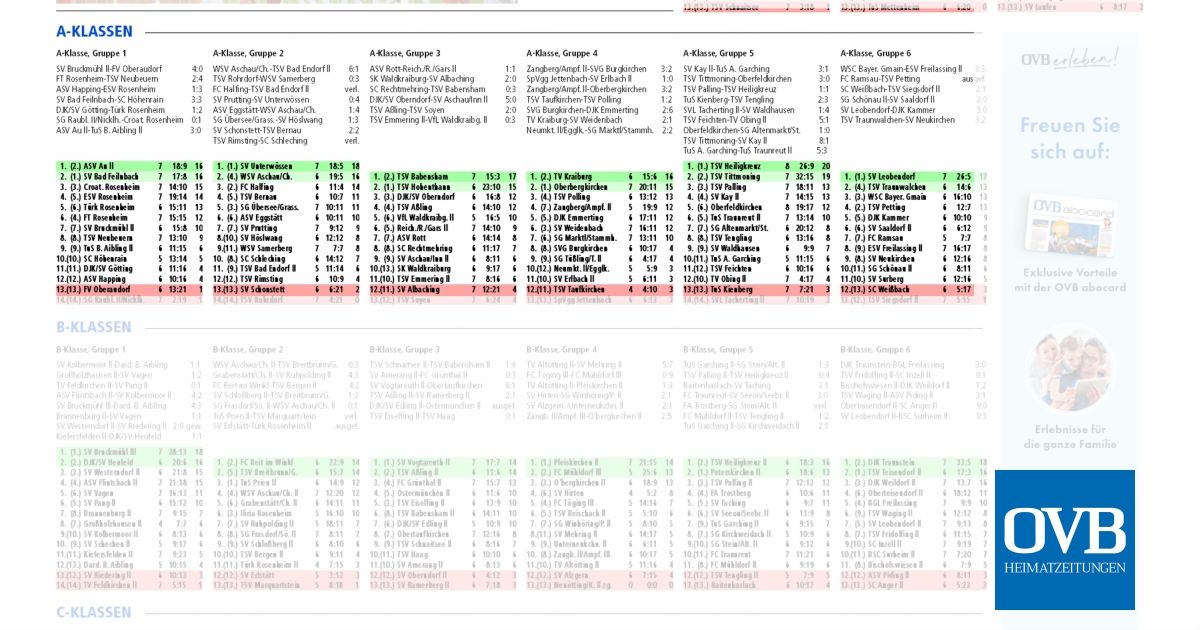 A-Klassen - OVB Heimatzeitungen