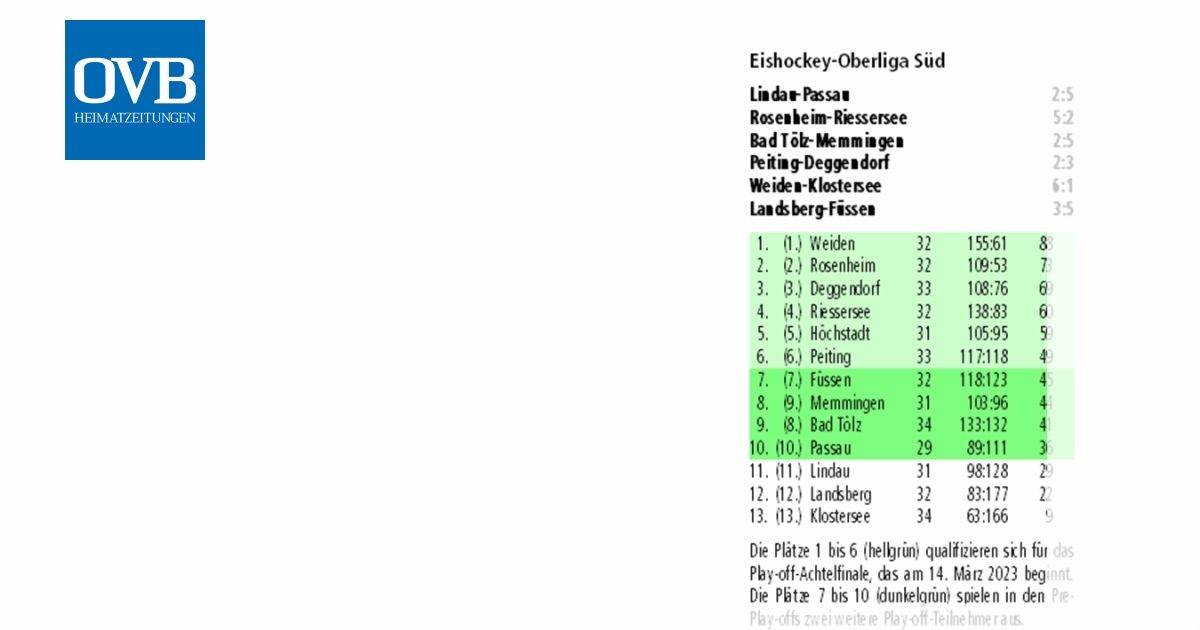 - OVB Heimatzeitungen