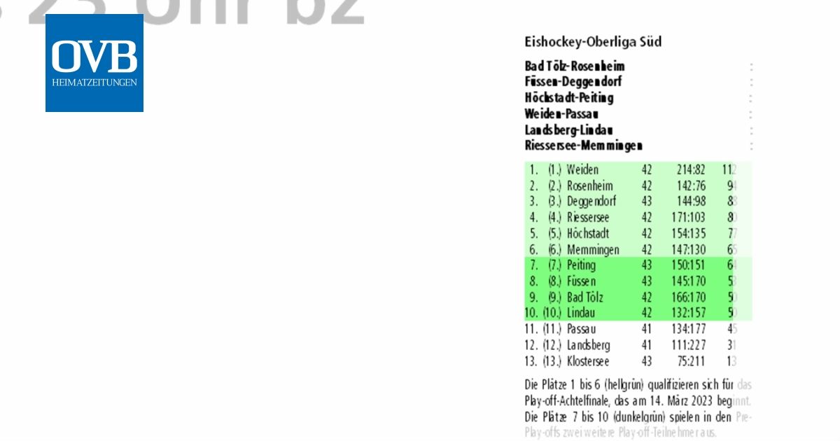 - OVB Heimatzeitungen